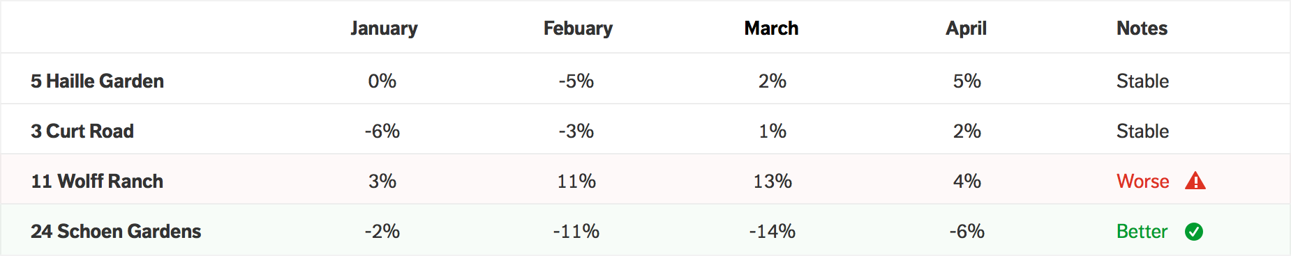 Product Tour - Energy Benchmarking Tools | WegoWise